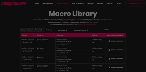 Macros Library Explore Largest with over 700 Ready to Use